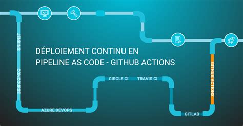 Déploiement Continu En Pipeline As Code 7 Github Actions Gologic