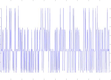 Atlanta Austin Udp Delay Characteristics Download Scientific Diagram