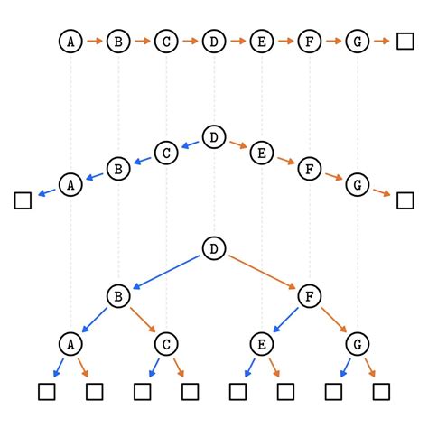 Raza Sheikh Togaf And Cdmp On Linkedin Open Source Research Project That Explores The Design