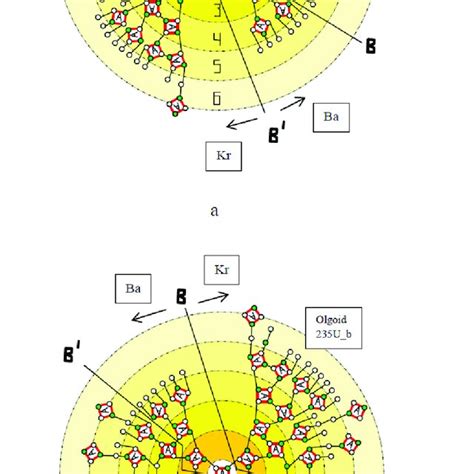 Fission Product Yield For The U235 Nucleus Fission By Thermal Neutrons