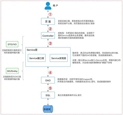 SpringBoot的介绍项目结构搭建 阿伟宝座 博客园