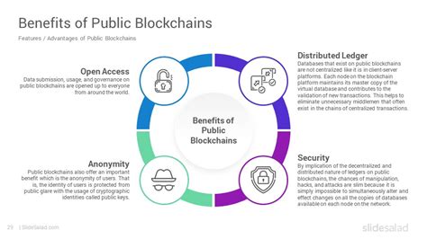 Blockchain PowerPoint Template Slides And Infographics Designs SlideSalad
