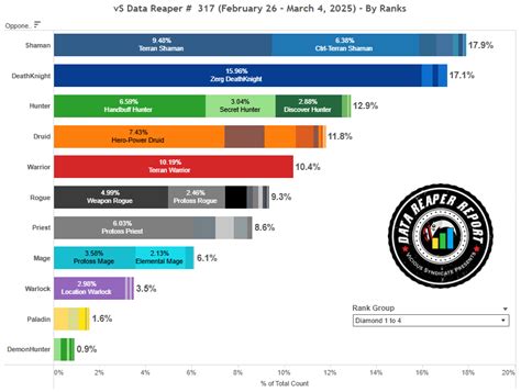 Vs Data Reaper Report 317 Vicious Syndicate