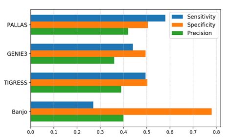 Mammalian Cell Cycle Experiment Results Download Scientific Diagram