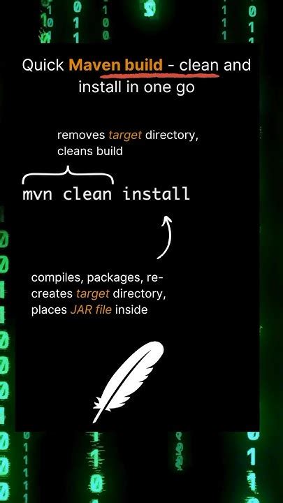 Maven Build Clean And Install In One Go Shorts Maven Maventutorial Coding Code