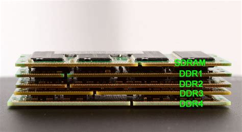 Laptop RAM Difference Zorro Computers
