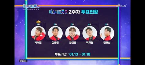 박서진 ‘미스터트롯2′ 2주째 온라인 응원투표 1위