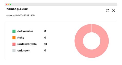 Cómo Hacer La Validación De Correo Electrónico En Python En 3 Sencillos Pasos