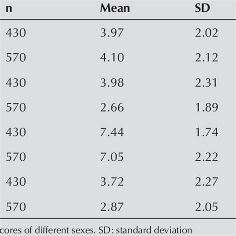 Percentages Of Likes For Symmetry Size And Shape Download