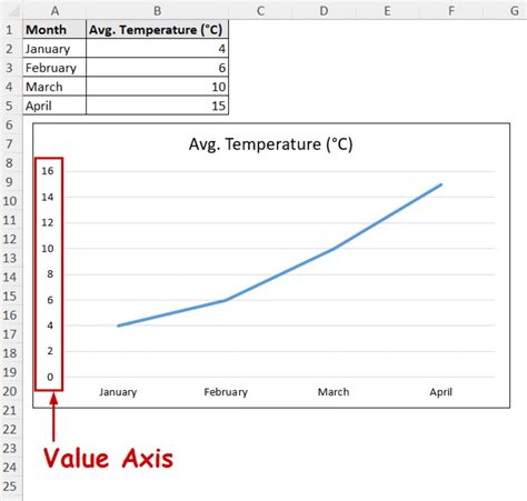 What Is Value Axis In Excel Chart And How To Customize It Excel Insider