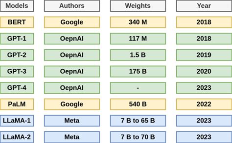 A Beginner Friendly Introduction To LLMs Towards Data Science