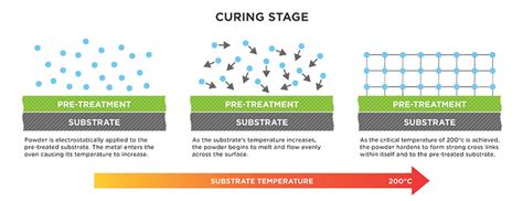 Coating Services Stormguard Rainwater Systems
