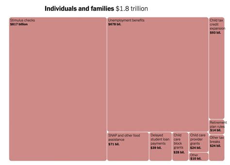 Nyt Treemap Data Visualization Visualisation Data