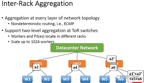 可编程网络，勇往直前的走在ai路上 腾讯云开发者社区 腾讯云