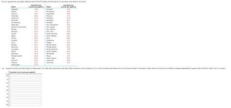 Solved Construct A Stem And Leaf Display Of These Data