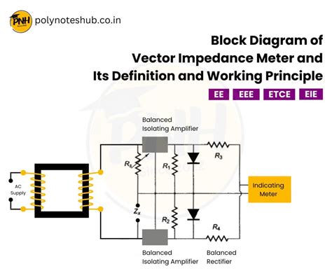 Block Diagram Of Vector Impedance Meter New Topic Poly Notes Hub