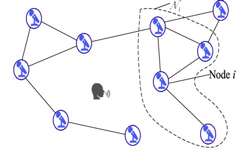 figure 1 from distributed sensor selection for speech enhancement with