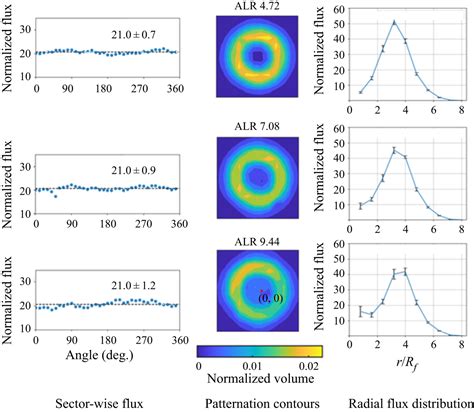 Experimental Investigation Of Performance Of High Shear Atomizer With Discrete Radial Jet Fuel