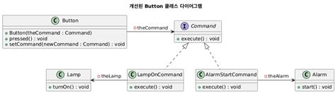 Design Pattern Command Pattern커맨드 패턴 더블에스 Devlog