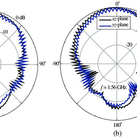 Simulated And Measured Results A Vswr B Ar At The Boresight And