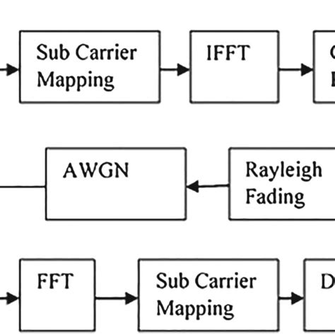 Basic Architecture Of Design With Xilinx Block Set³⁶ Download