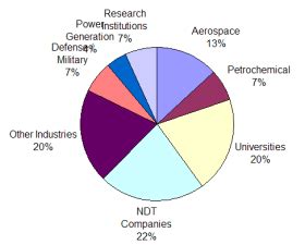 Acoustic Emission Software Features