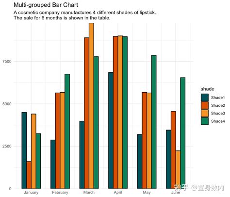 R语言高级可视化100图——基于ggplot2（正在持续更新中 ） 知乎