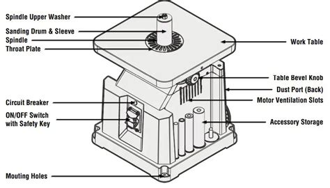 Spindle Sander Diagram At Charlotte Mcgowan Blog