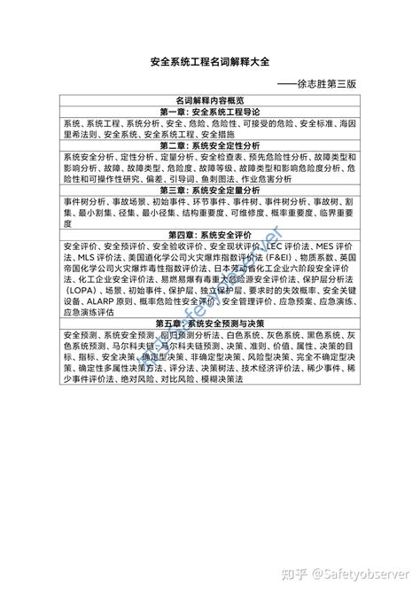 安全系统工程名词解释专栏1 知乎