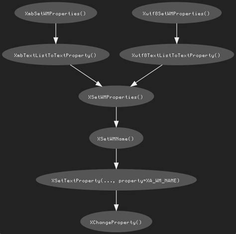 Hacking Window Titles To Help Obs