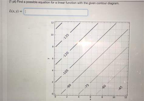 Solved Find A Possible Equation For A Linear Function With