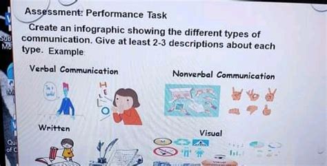 Assessment Performance Task Create An StudyX