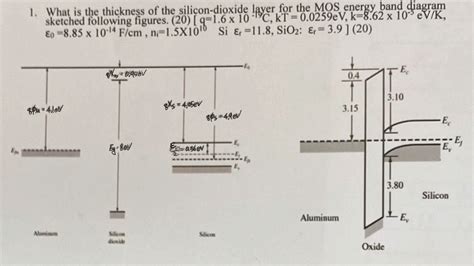 Solved What Is The Thickness Of The Silicon Dioxide Layer