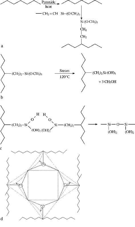 High Density Polyethylene Structure High Density Polyethylene Structure