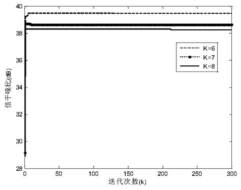 Design Method Of Low Interception Frequency Control Array Mimo Radar System Based On Admm Under