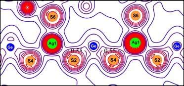 Electronic Density Distribution Map In The Plane Passing Parallel To Download Scientific