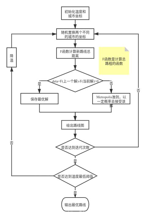 遗传模拟退火算法python 遗传模拟退火算法 Matlabbingfeng的技术博客51cto博客