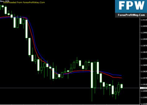 Download Fractal Adaptive Moving Average Forex Indicator For Mt4