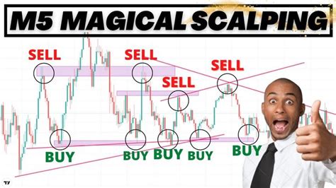 M5 Magical Scalping Trading Strategy Forex 5 Minute Scalping Strategy Trading Strategies