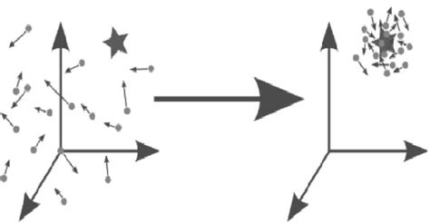 Figure 3 From Mathematical Analysis Of Nature Inspired Algorithm To Non