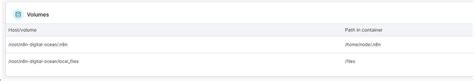 Migrating Container Bind Mounts To Volume On Digital Ocean Questions