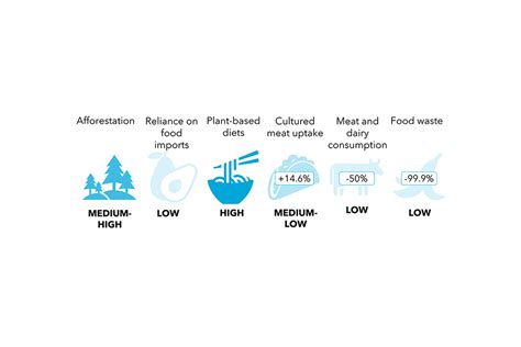 Net Zero Society Scenarios And Pathways Report HTML GOV UK