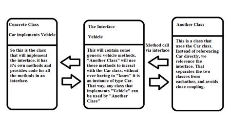 java casting class to its implemented interface stack overflow