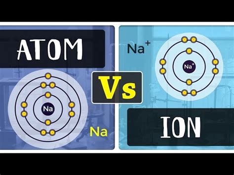 Ion Atom