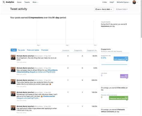 2024 Guide To X Twitter Analytics Essential Tools And Tips