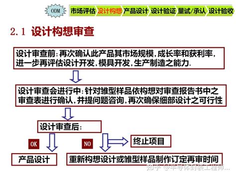 富士康NPI新产品导入流程 知乎