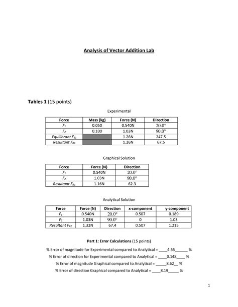 Vector Addition Lab Analysis Of Vector Addition Lab Tables Points Experimental Force