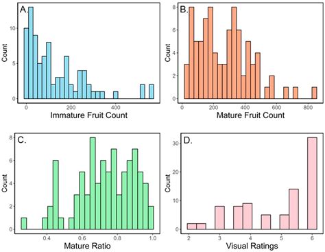 Open Source High Throughput Phenotyping For Blueberry Yield And Maturity Prediction Across
