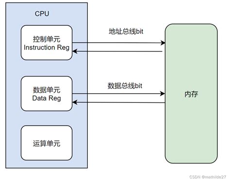 X86 Cpu架构x86架构cpu Csdn博客
