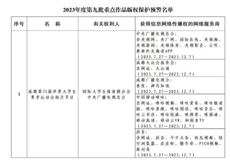 2023年度第九批重点作品版权保护预警名单黑龙江省版权保护协会